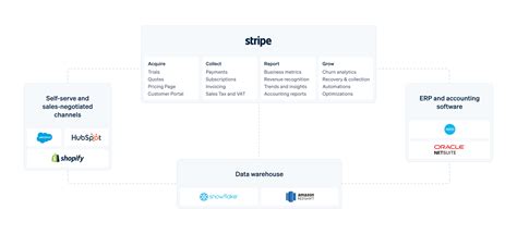 Stripe Expands Its Revenue And Finance Automation Suite To Help