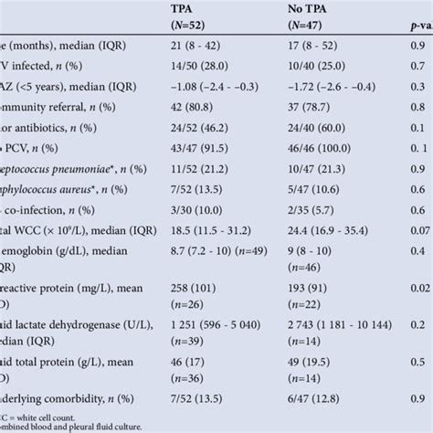 Chest Tube And Fibrinloysis Protocol Empyema Definition Frank Pus