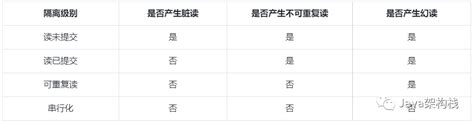 java面试：mysql间隙锁是什么鬼？ mysql间隙锁为什么能被不同的实物持有 csdn博客
