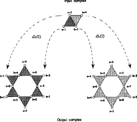 Figure 1 From The Asynchronous Computability Theorem For T Resilient