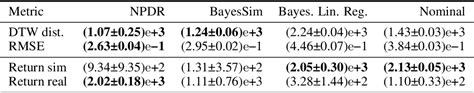 Table 2 From Neural Posterior Domain Randomization Semantic Scholar