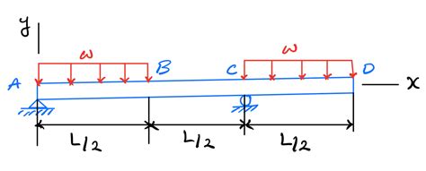 Solved Use The Discontinuity Function Method To Find A The