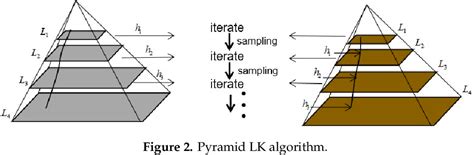 figure 2 from an improved optical flow algorithm based on mask r cnn