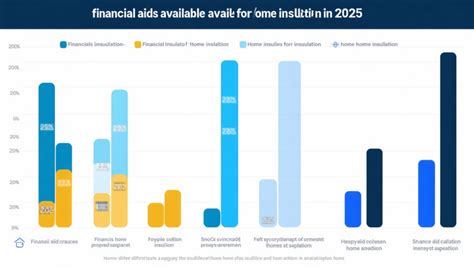 Isolation Des Combles Les Nouvelles Aides Financières Décryptées
