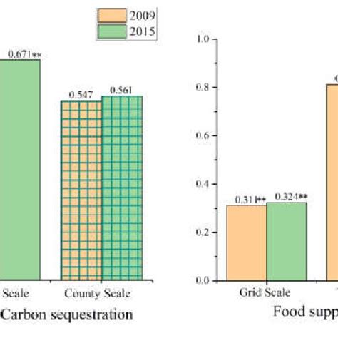 Biophysical Table Used For The Baseline Invest Water Yield Model Run