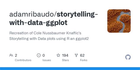 Github Adamribaudo Storytelling With Data Ggplot Recreation Of Cole Nussbaumer Knaflic S