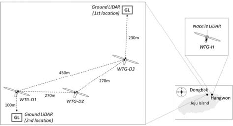 Figure 1 From Static And Dynamic Yaw Misalignments Of Wind Turbines And