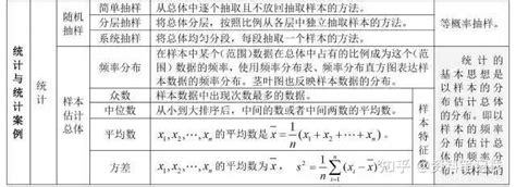 高中数学公式最全汇总！ 知乎