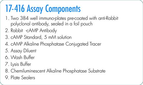 Calculation Of Assay Sensitivity Sensitivity Of 107 Fmolwell Was