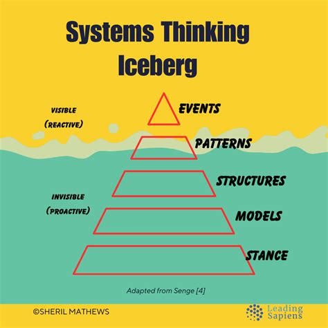 The Laws Of Systems Thinking