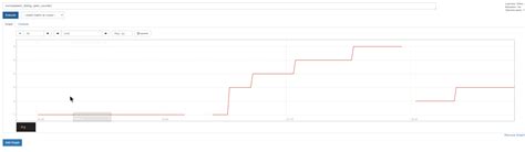 Javascript How Do I Create The Percentage On This Graph In Svg