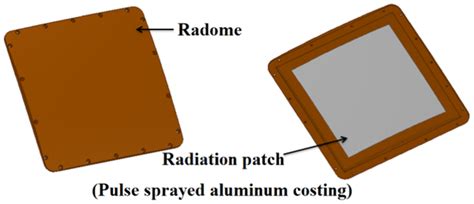 Schematic Diagram Of Radiation Sheet Download Scientific Diagram