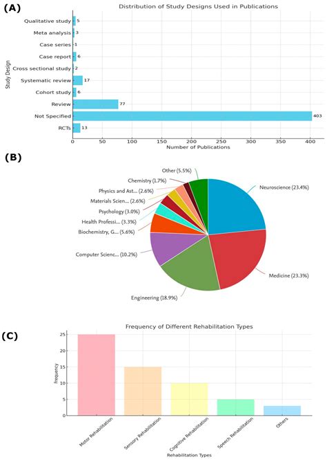 Electroencephalography Based Brain Computer Interfaces In