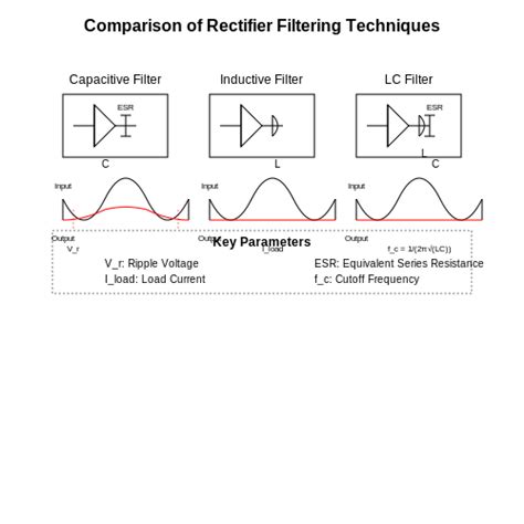 Single Phase Rectification Tutorials On Electronics Next Electronics