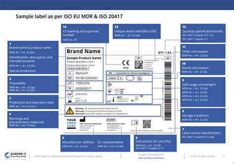 Udi Barcode And Correct Udi Labelling