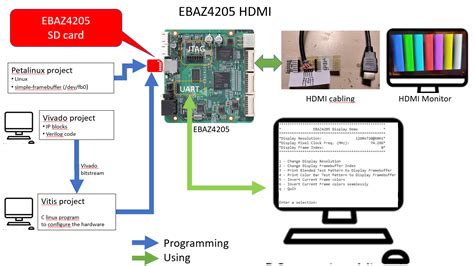 fpga hdmi up to 1920x1080 60hz for 35