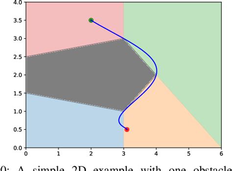 Figure 10 From Implicit Graph Search For Planning On Graphs Of Convex Figure 10 From Implicit Graph Search For Planning On Graphs Of Convex