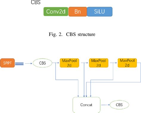 Figure 2 From Research On Safety Helmet Wearing Detection Based On Yolo Semantic Scholar