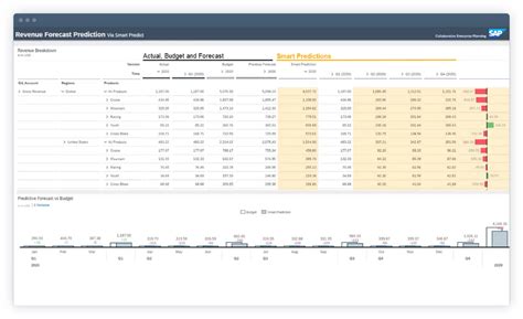 Sap Bpc Vs Sac Planning Which Solution Suits You Best — Acbaltica
