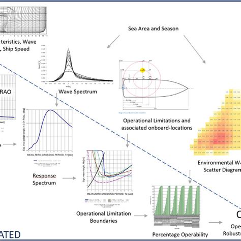 Individual Calculation Steps For Operability Analysis Download