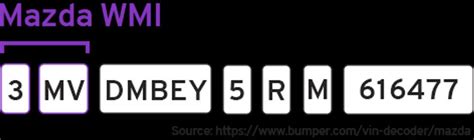 Mazda Vin Decoder And Lookup