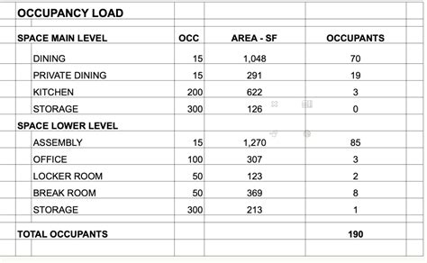 How To Create An The Occupancy Type And Code Table With The Space Tool Architecture