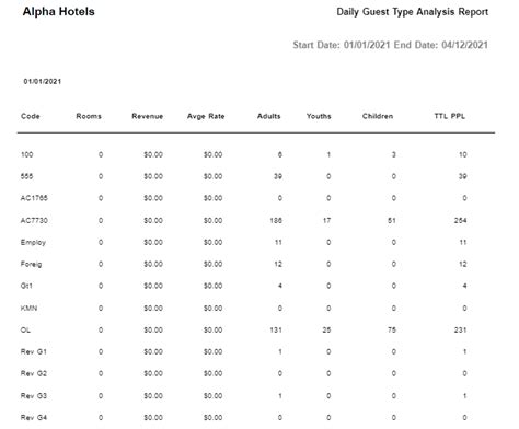 Daily Market Code Analysis