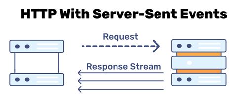 Subscribing To And Creating Web Push Notifications Using Angular 8 Node And A Nedb Database
