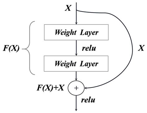 Deep Learning Based Automatic Detection Of Photovoltaic Cell Defects In