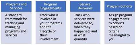 First Look Program Management Module Pmm Bigger