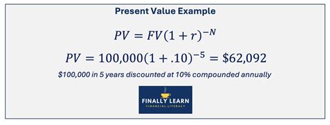 Time Value Of Money Finally Learn
