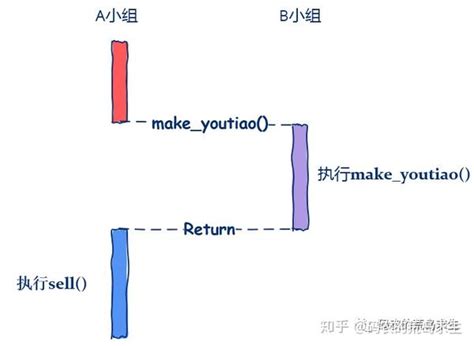 10张图让你彻底理解回调函数 知乎