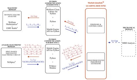 Applied Sciences Free Full Text A Multi Domain Model For Variable