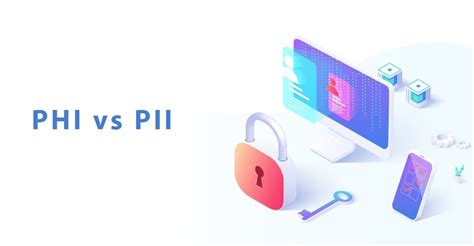 What Is Protected Health Information Phi