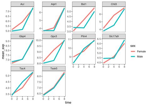 Chapter 6 Data Visualization Introduction To Bioinformatics