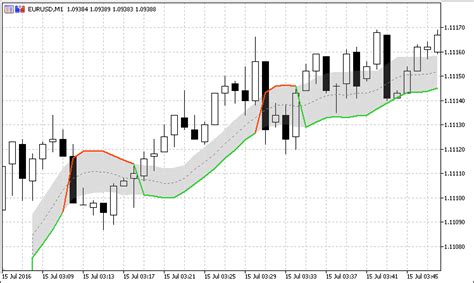 gann swing chart indicator mt4 gann swing chart indicator mt4 mt4