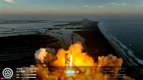 Timeline Of Spacex Starship Flight Tests—and What Happened Fox 10 Phoenix