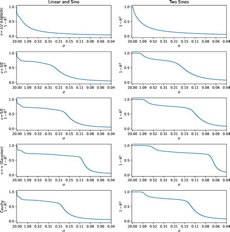 Figure 2 From Solving Kernel Ridge Regression With Gradient Descent For