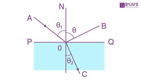 Ie Irodov Solutions On Photometry And Geometrical Optics General