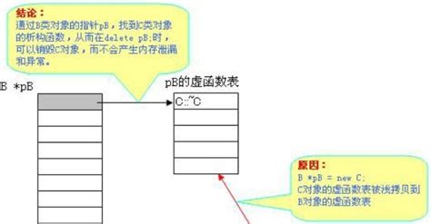 什么是析构函数 百度经验