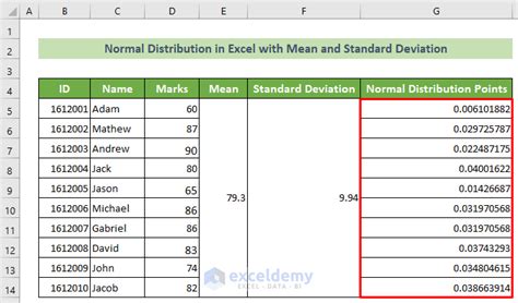 Plot The Normal Distribution In Excel With Mean And Standard Deviation
