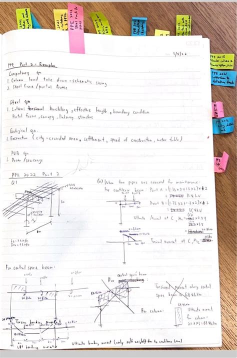 Professional Engineering Examination Ppe Singapore Hobbies And Toys