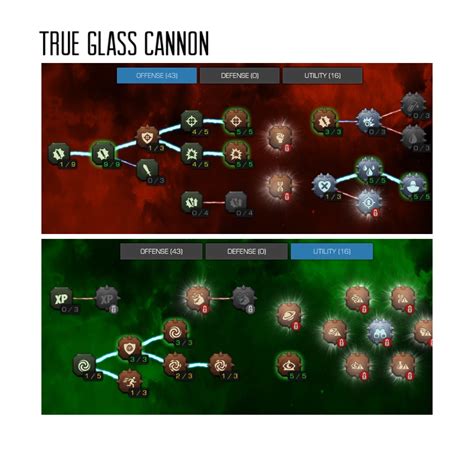 Masteries Setup Album On Imgur