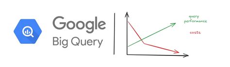 Manage Gcp Bigquery Resource With Informationschema By 巫驊晏 Medium