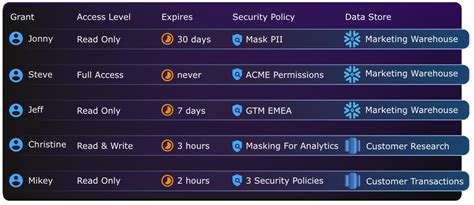 Satori Vs Imperva Dam Satori