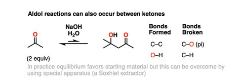 Aldol Addition And Condensation Reactions Master Organic Chemistry