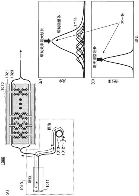 Optical Semiconductor Device Eureka Patsnap