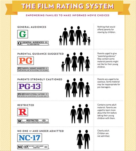 Filmmaking Gist Understanding The Principles Behind The Mpaa Movie