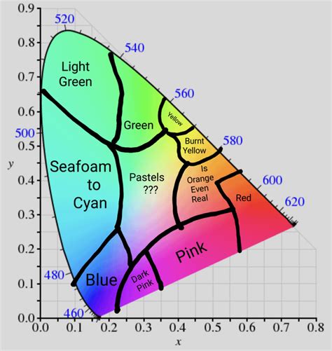 Reverse Colorblind Test I Had To Put This In A Protanopia Filter Set