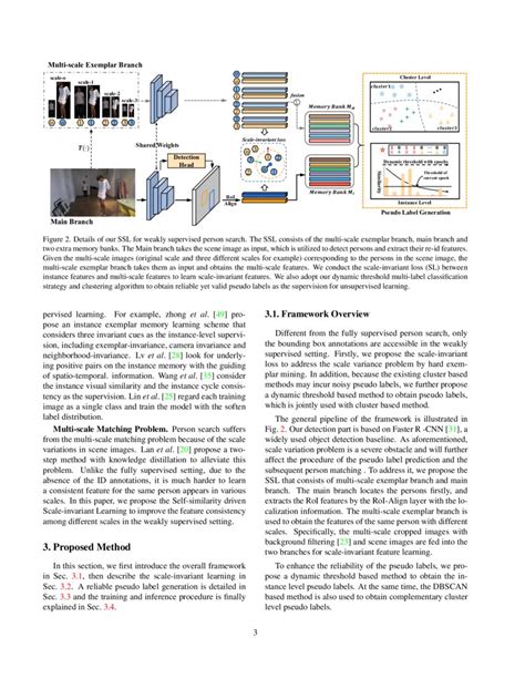 self similarity driven scale invariant learning for weakly supervised